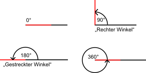 Winkel© Jakob Fechtig